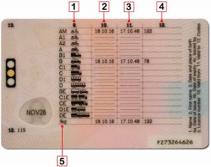 How to Tell if a Driving Licence is Automatic | Learn Automatic