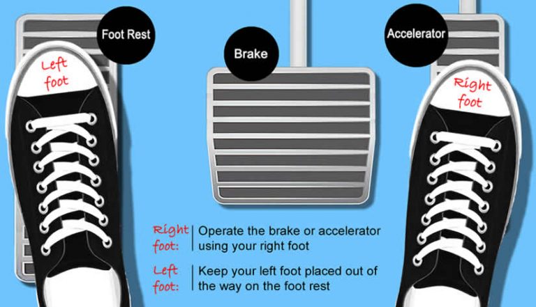 Foot Position While Driving an Automatic - Learn Automatic Foot Position While Driving an Automatic - Learn Automatic