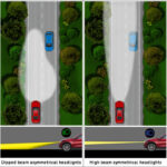 What are High Beam Headlights? - Learn Automatic