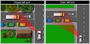 Difference Between Open and Closed Junctions - Learn Automatic