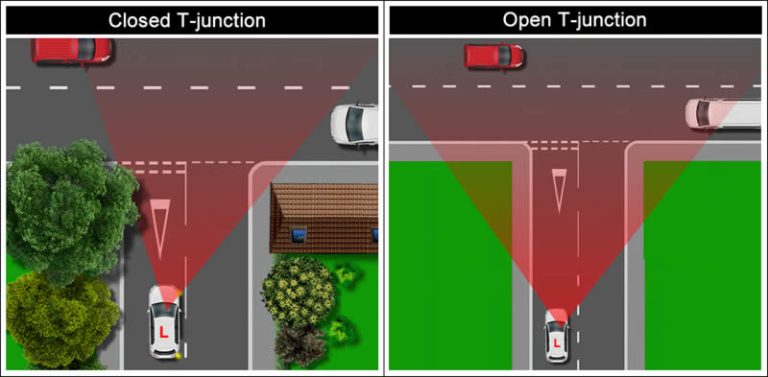 Difference Between Open and Closed Junctions - Learn Automatic
